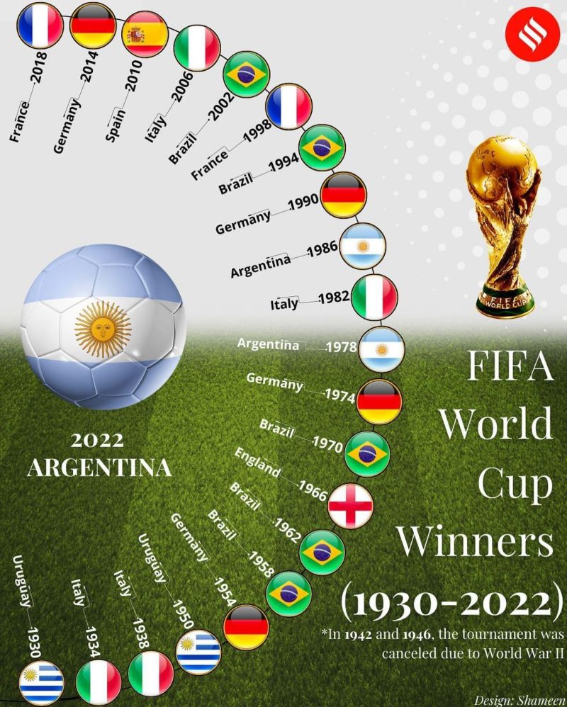 Cricket World Cup Winners List From 1930 To 2018 India 2023